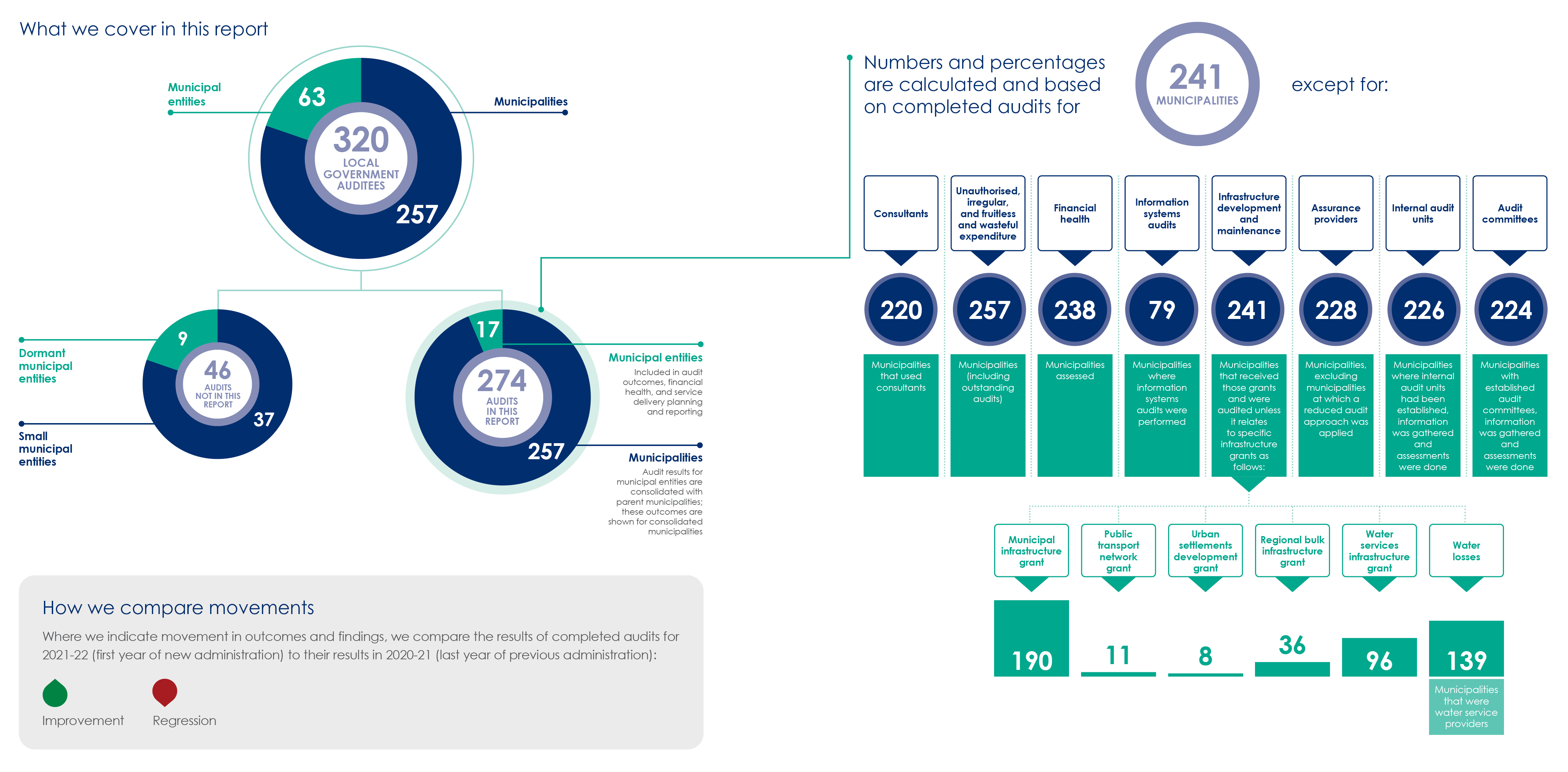 Consolidated report on local government audit outcomes :: AGSA