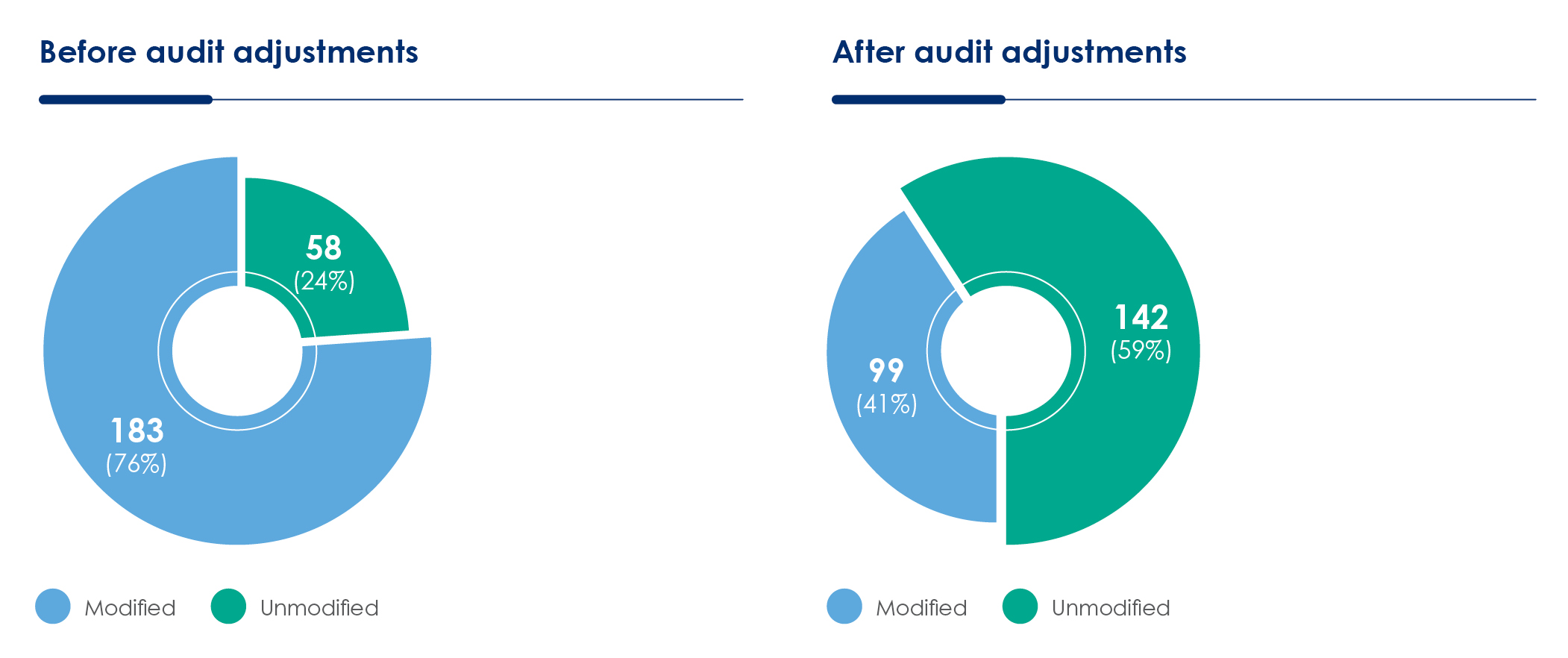 Consolidated report on local government audit outcomes :: AGSA