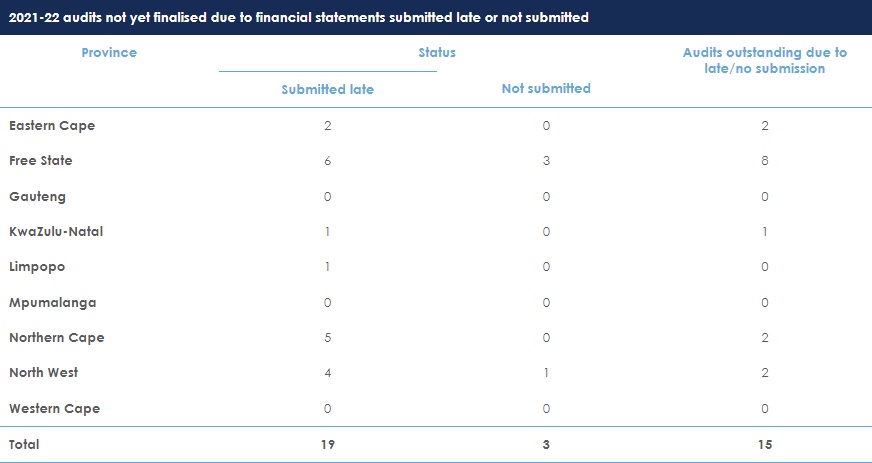 Consolidated report on local government audit outcomes :: AGSA