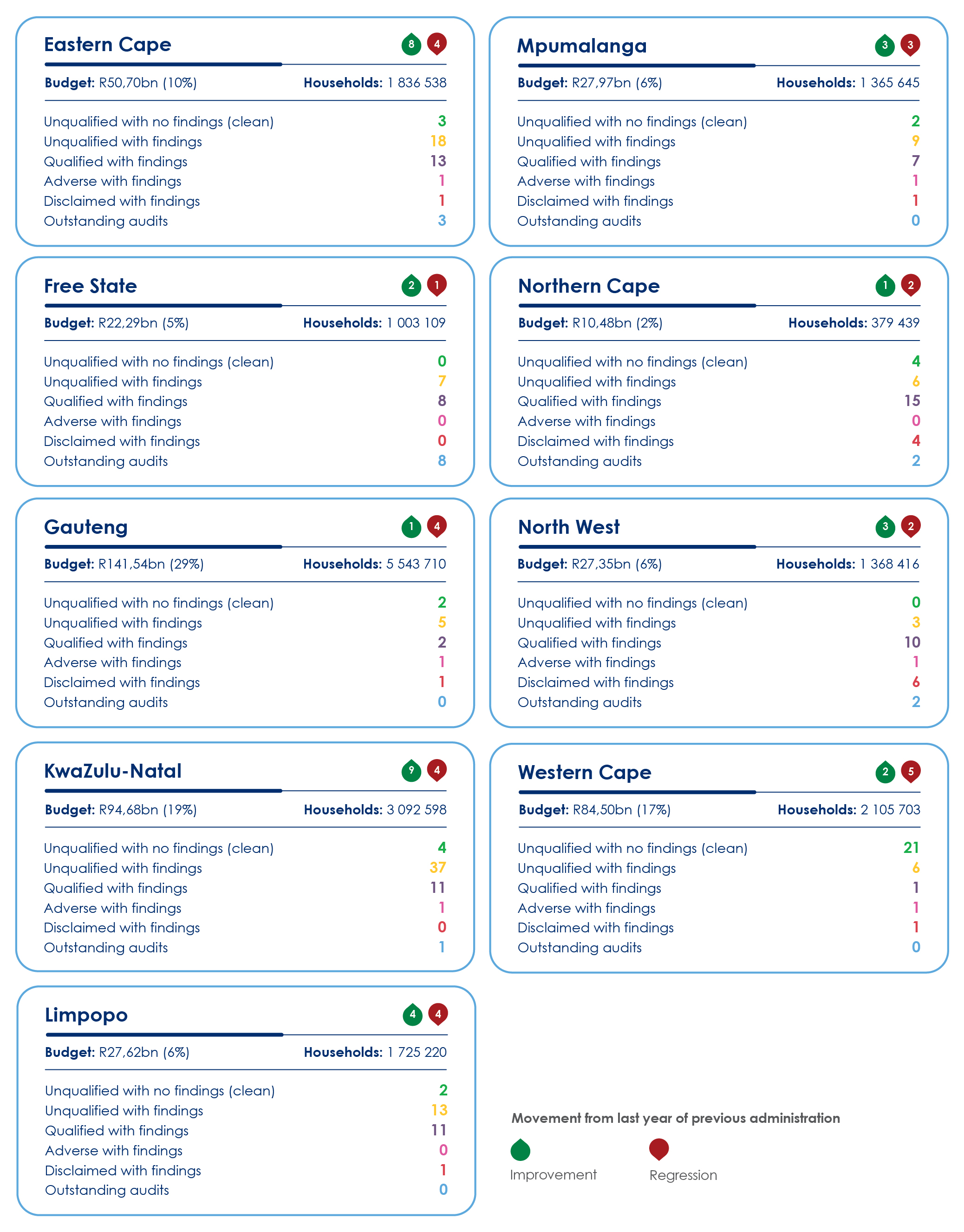Consolidated report on local government audit outcomes :: AGSA