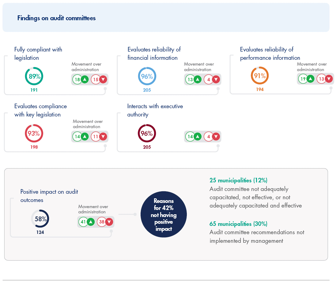 Consolidated report on local government audit outcomes :: AGSA
